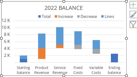 How To Create Waterfall Chart Microsoft Excel