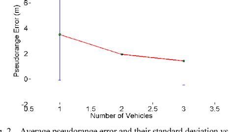 Figure 1 From Dynamic Base Station Dgps For Cooperative Vehicle
