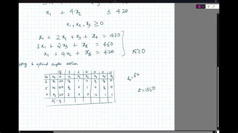 NPTEL - Live problem solving session - Constrained And Unconstrained Optimization - Week 4 - YouTube