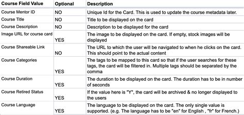 Integrations Capabilities