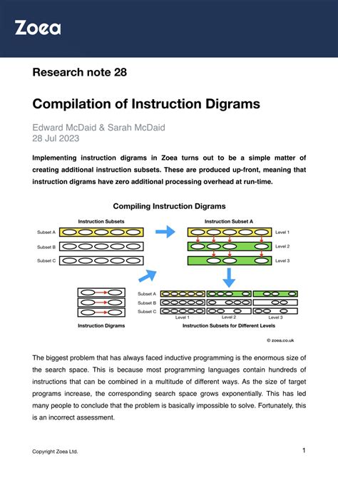 Pdf Zoea Research Note 28 Compilation Of Instruction Digrams