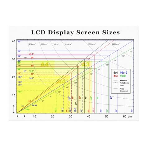 LCD Display Screen Sizes Chart Canvas Print Zazzle