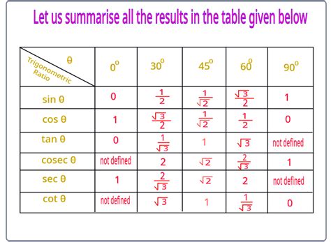 Visualizing Trigonometric Ratios Using Scratch Program C STREAM Land Designs