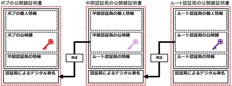 公開鍵証明書の仕組み 株式会社アイオス