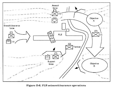 FM 5 7 30 Appendix D