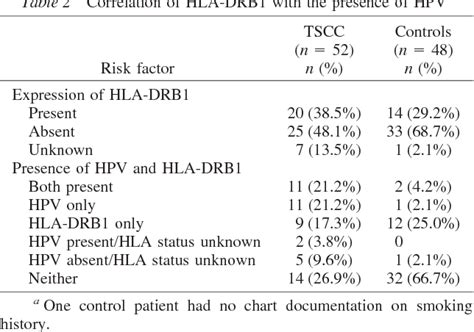 Tonsillar Squamous Cell Carcinoma Semantic Scholar