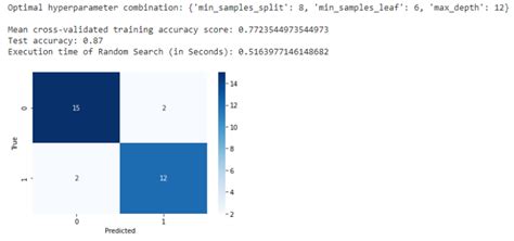 Python Implementation Of Grid Search And Random Search For Hyperparameter Optimization Towards