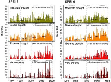 Figure 4 From Estimation Of Spei Meteorological Drought Using Machine Learning Algorithms