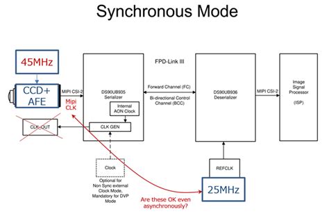 DS UB Q Is It OK For CSI Clock And REFCLOCK To Be Asynchronous Interface Forum