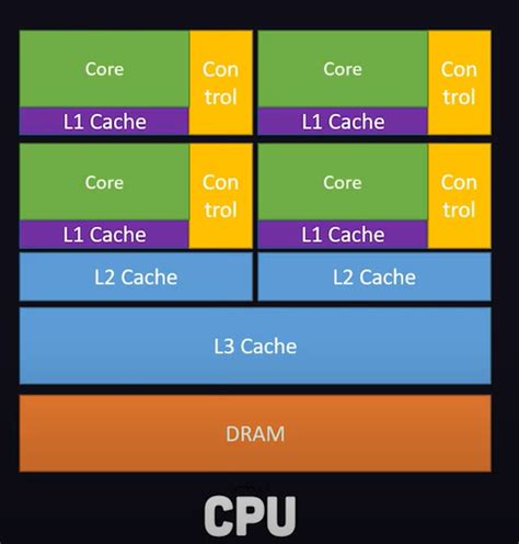 Windows Ltsb Vs Ltsc Both Ltsc And Ltsb Refer To Long Term… By Shuvradip Chakraborty Medium