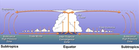 Geog 2050 Exam 2 Flashcards Quizlet