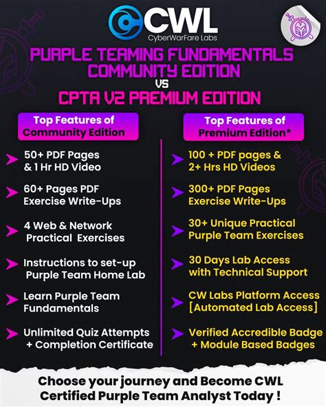 Cptav2 Purpleteamanalyst Cybersecuritytraining Cyberwarfare Labs