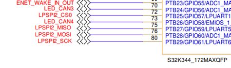 Solved [s32k3] Lpspi Master Slave Nxp Community