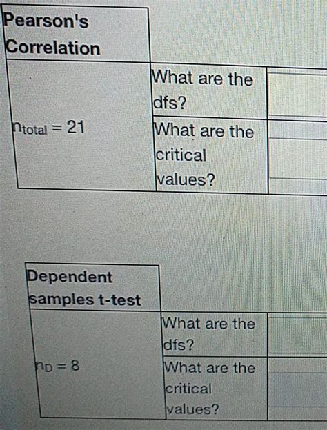 Solved Draw The Sampling Distribution Assuming The Null Hi Chegg