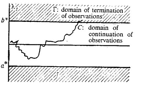 Sequential Analysis Encyclopedia Of Mathematics