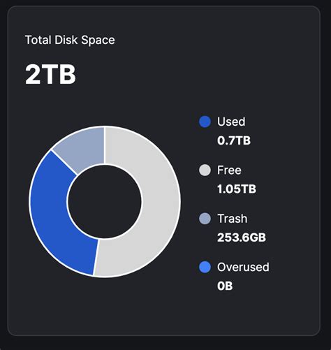 Iops On Nodes Running In Synology Node Operators Storj Community Forum Official