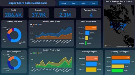 Dataanalytics Datavisualization Datacleaning Dataanalysis Dataanalyst Subham Dey