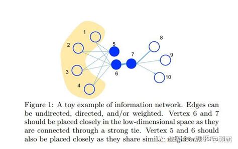 Graph Embedding深度学习推荐系统的 基本操作 知乎