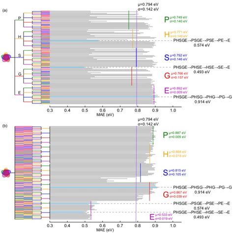Figure S2 A Upset Plot And B Venn Diagram Illustrating The Download Scientific Diagram