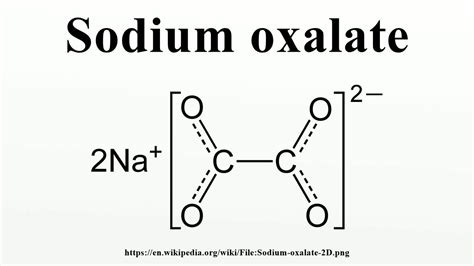 Oxalate Lewis Structure
