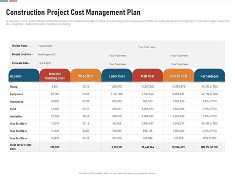Construction Project Cost Management Plan Presentation Graphics