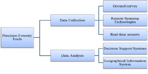 Figure From Planning Optimum Logging Operations Through Precision