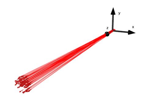 charged particle beams humphries the best picture of beam