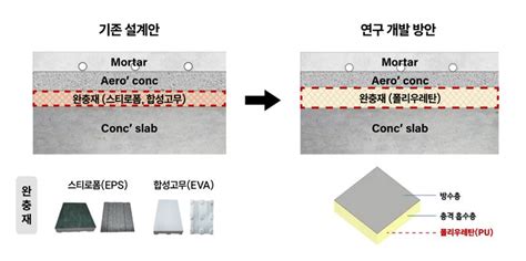 Gs건설 Lx하우시스와 층간소음 저감 Mou