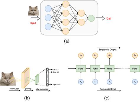 Microsoft Azure Semantic Scholar