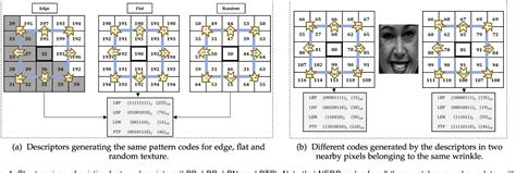 Figure 1 From Facial Expression Recognition With Neighborhood Aware Edge Directional Pattern