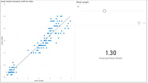 Plot Predicted Point In Scatter Chart Rpowerbi Plot Predicted Point In Scatter Chart Rpowerbi