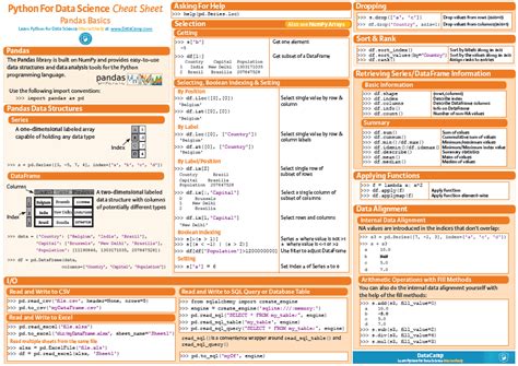 Data Science In Python Pandas Cheat Sheet Artofit