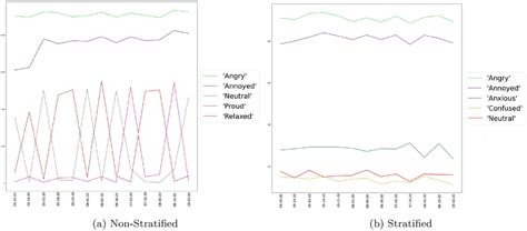 Tweets From India Classified Using Decision Tree Classifier Download