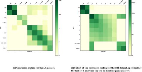 Figure 3 From Remote Sensing Visual Question Answering With A Self Attention Multi Modal Encoder