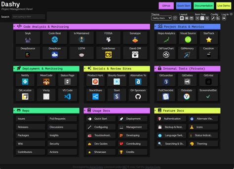 Install Dashy Dashboard Using Portainer And Docker On A Raspberry Pi Episode Addicted