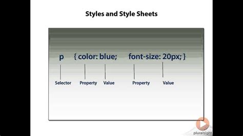 Css3 From Scratch 3 Youtube
