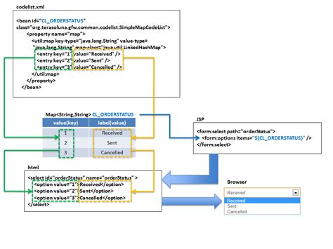 4 8 コードリスト — terasoluna server framework for java 5 x development