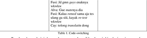 Table 1 From The Use Of Code Switching And Code Meshing In Todays