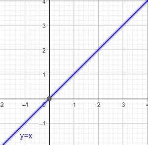 Linear Equation Parts Writing Examples Lesson Study Com