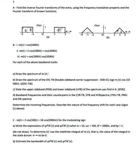 Solved A Find The Inverse Fourier Transforms Of The Extra Using The