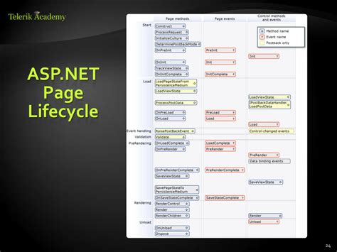 PPT ASP NET Web Forms Intro PowerPoint Presentation Free Download ID 1786688