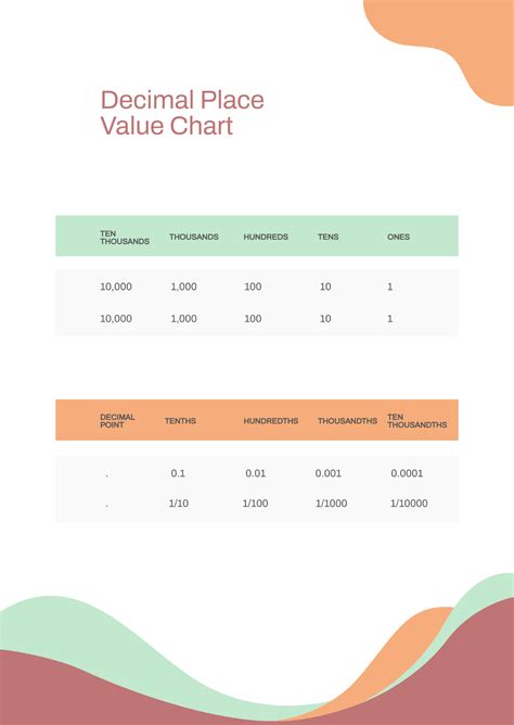 Free Simple Decimal Place Value Chart Template To Edit Online