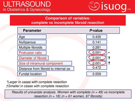 UOG Journal Club September Ppt Download