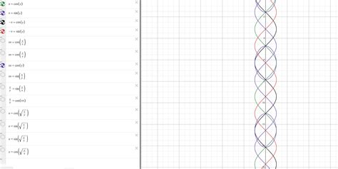Mandelbrot Grid With Sin And Cos R Desmos
