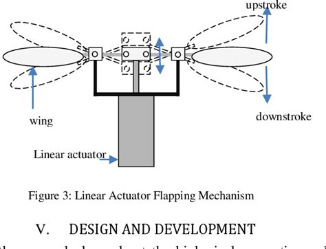 Figure 2 From Dragonfly Inspired Micro Aerial Vehicle Using Linear Actuator Based Flapping
