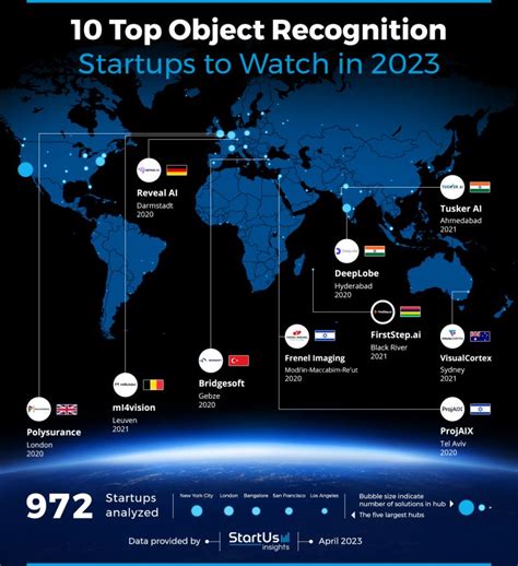Ai Computervision Collaboration Recognition Aiinnovation Computervision Techachievement