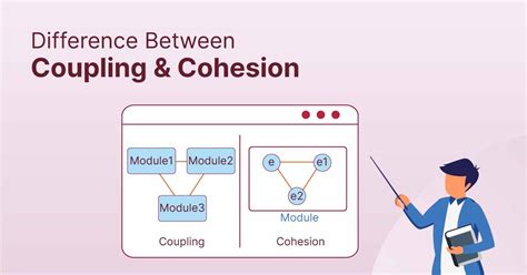 Difference Between Coupling And Cohesion Shiksha Online