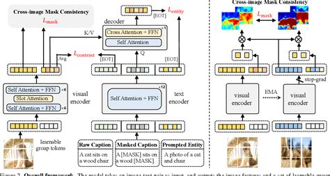 Figure 1 From Learning Open Vocabulary Semantic Segmentation Models