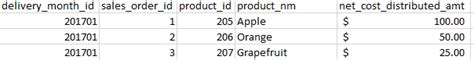 Sql Allocate Values Based On Percentage Stack Overflow