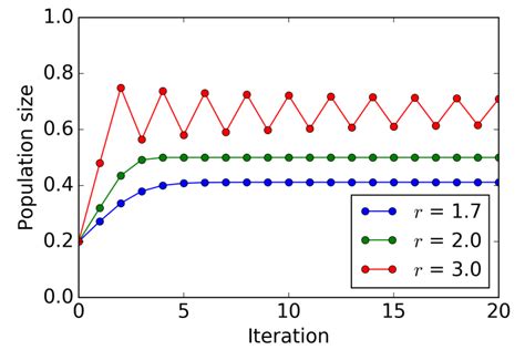 Second Physics Python And Programming